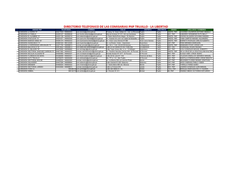 Directorio de Comisarías en Trujillo | PDF