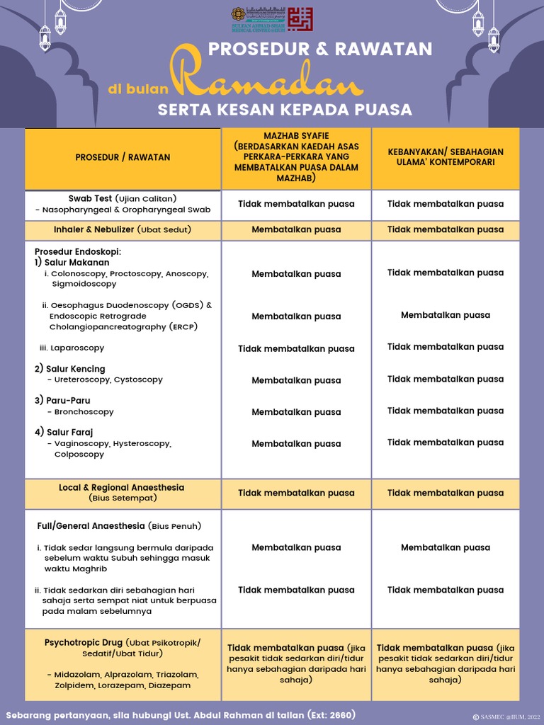 Prosedur & Rawatan Bulan Ramadan | PDF