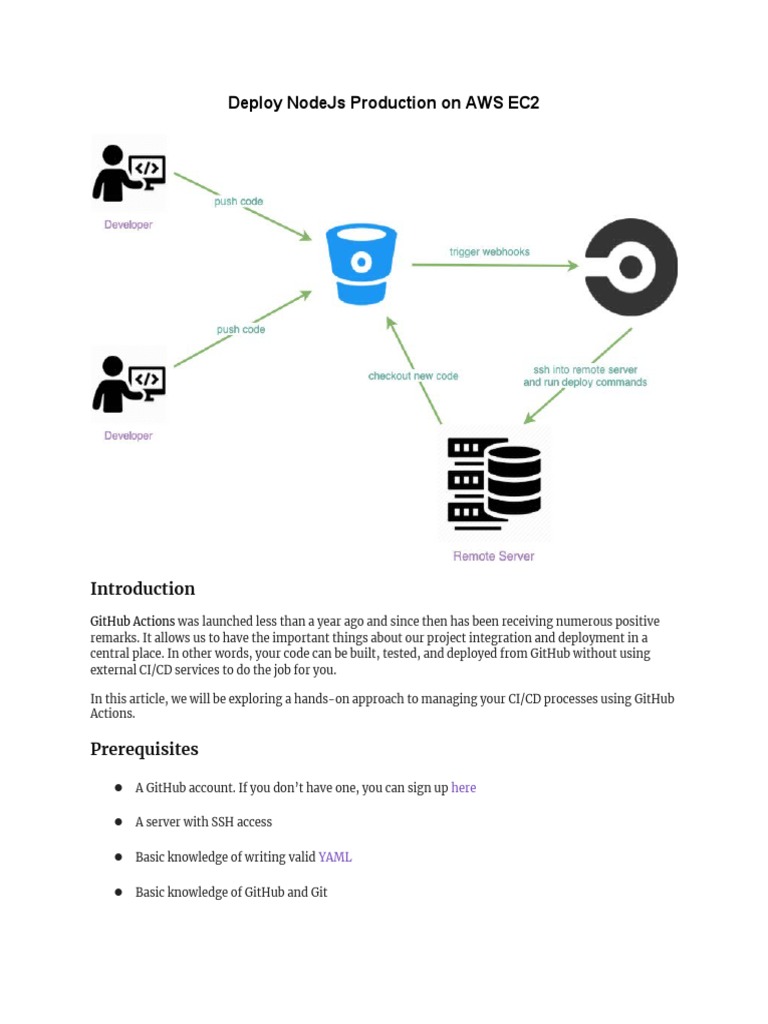 Nodejs Deploy Using Github Actions Pdf Secure Shell Software Development