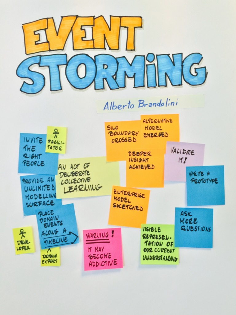 introducing_eventstorming-1 | PDF