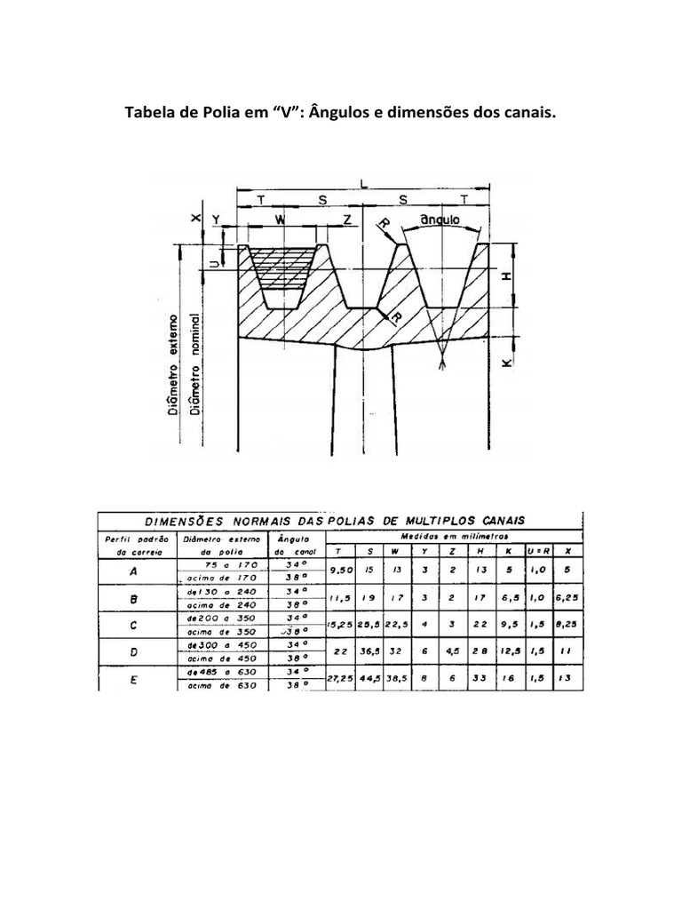 Tabela de Polia em V | PDF