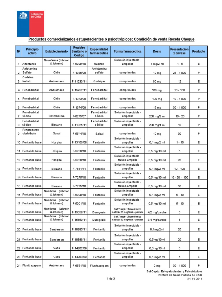 Productos Estupefacientes y Psicotrópicos Comercializ | PDF | Oxicodona ...