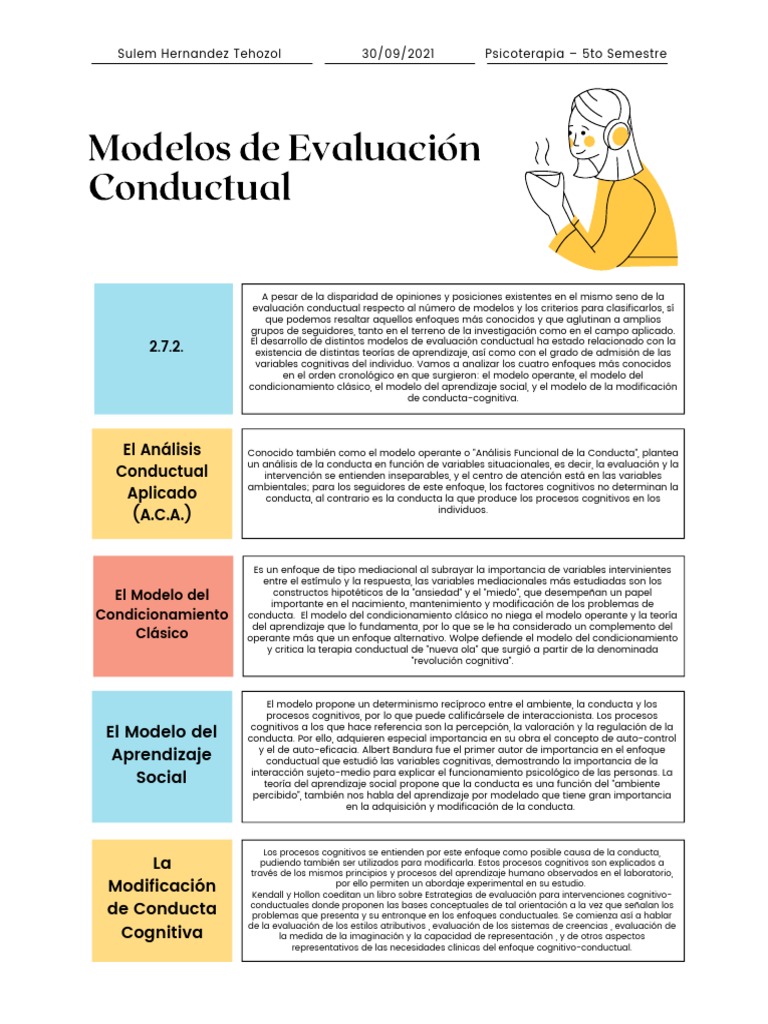 Modelos de Evaluación Conductual | PDF | Comportamiento | Aprendizaje