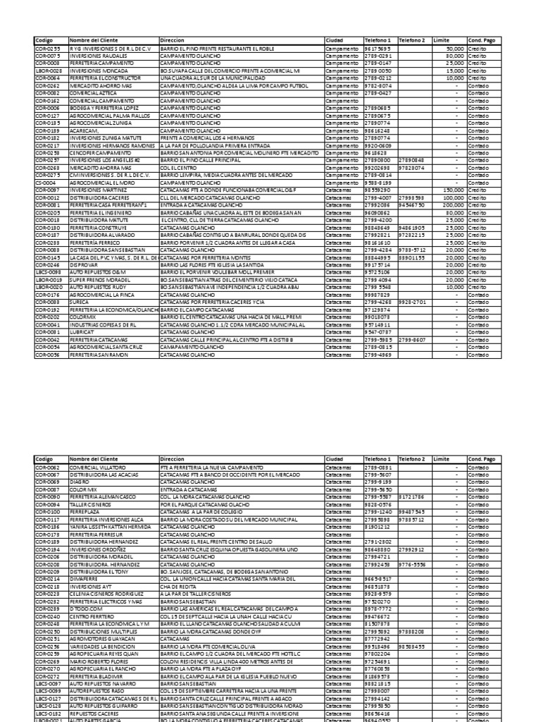 Codigo Nombre Del Cliente Direccion Ciudad Telefono 1 Telefono 2 Limite ...