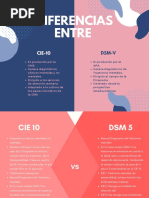 Diferencias y Semejanzas Del Dsm-5, Cie-10 | PDF | Manual Diagnóstico y Estadístico de los ...