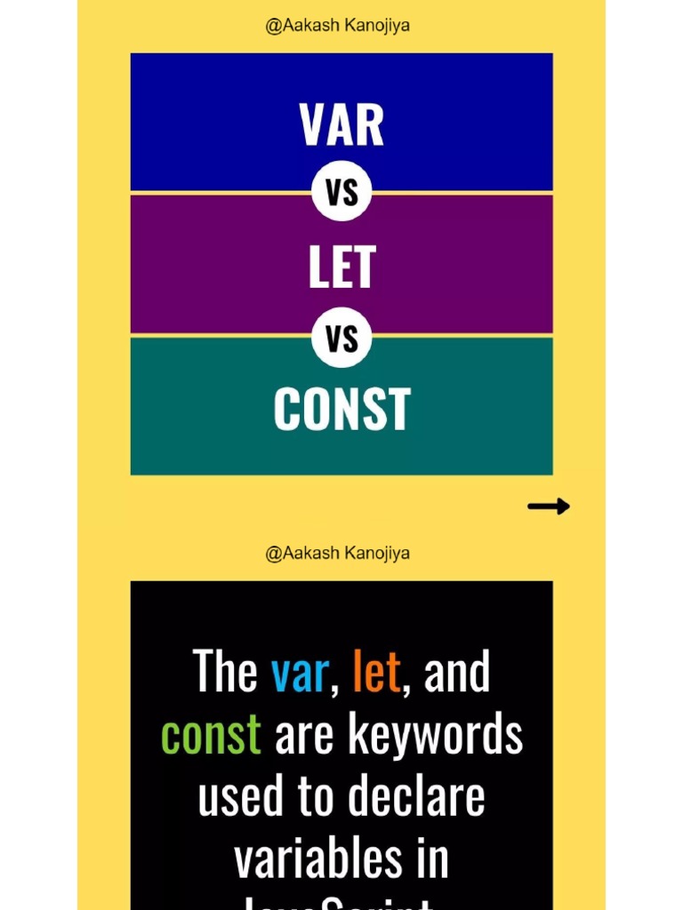 JS - Variables | PDF
