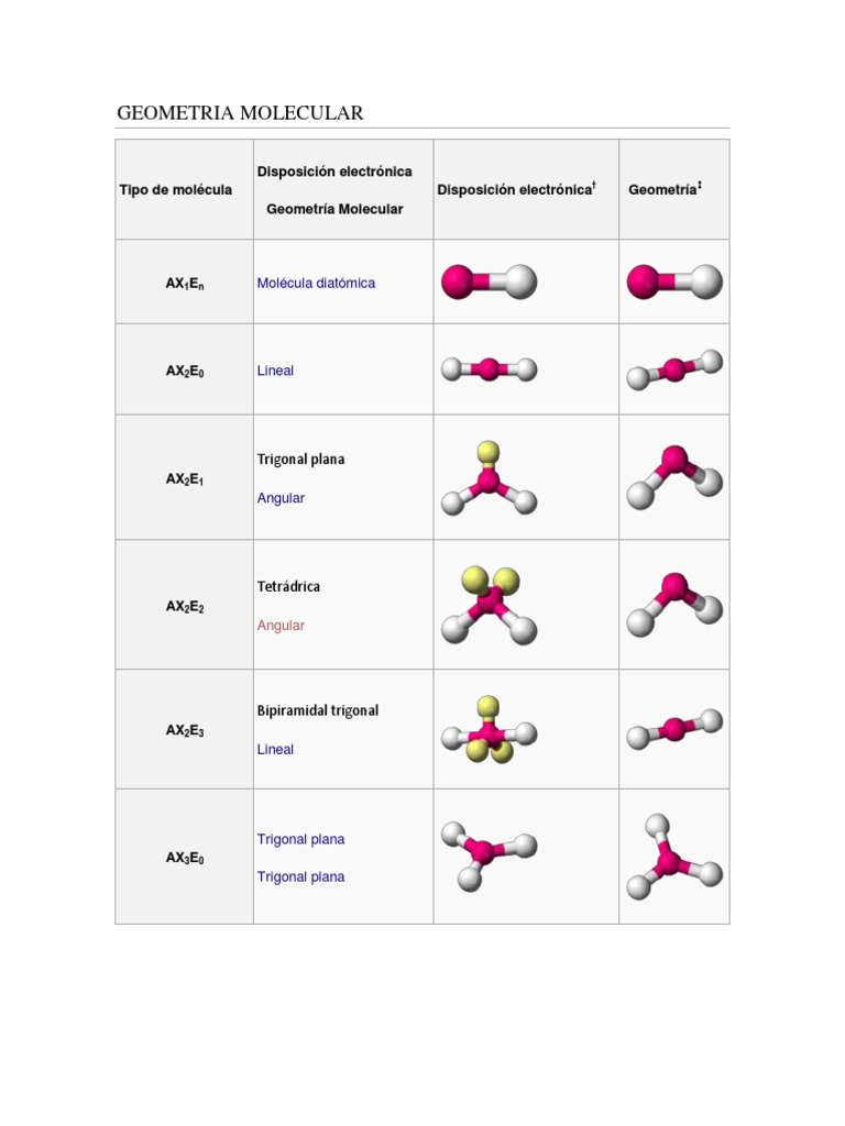GeOMETRIA MOLECULAR | PDF