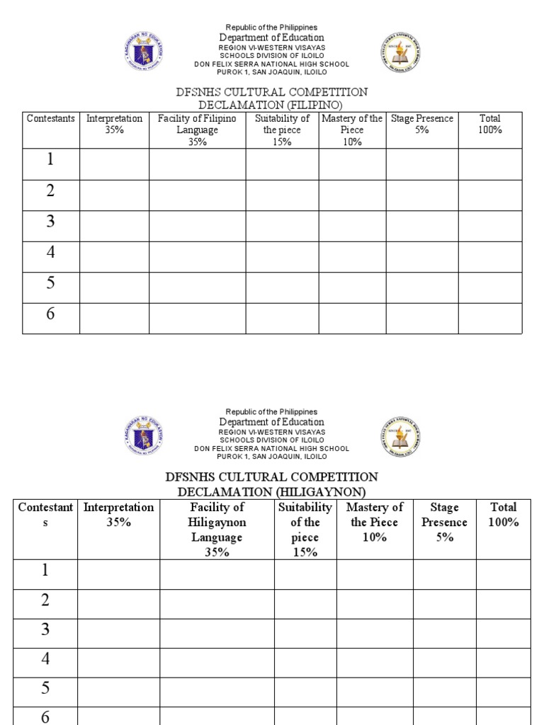 Tabulation Poster and Dressmaking | PDF | Philippines | Linguistics