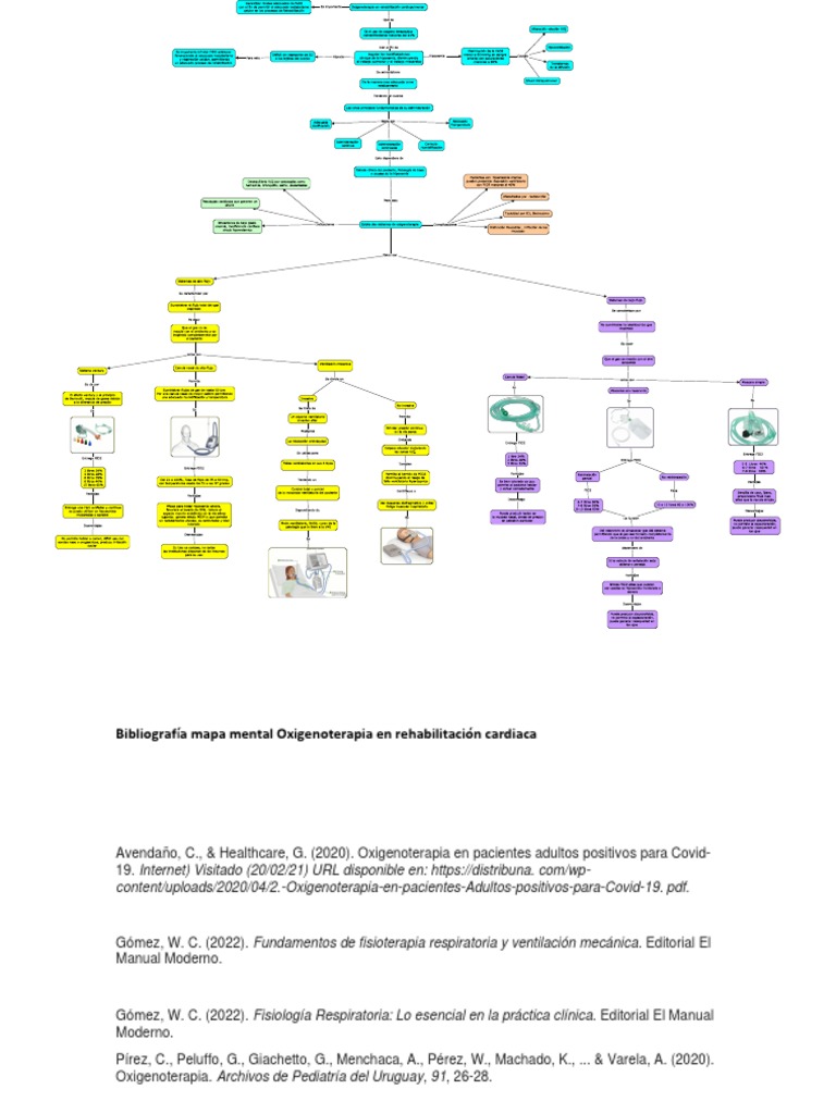 Mapa Oxigenoterapia en RC | PDF