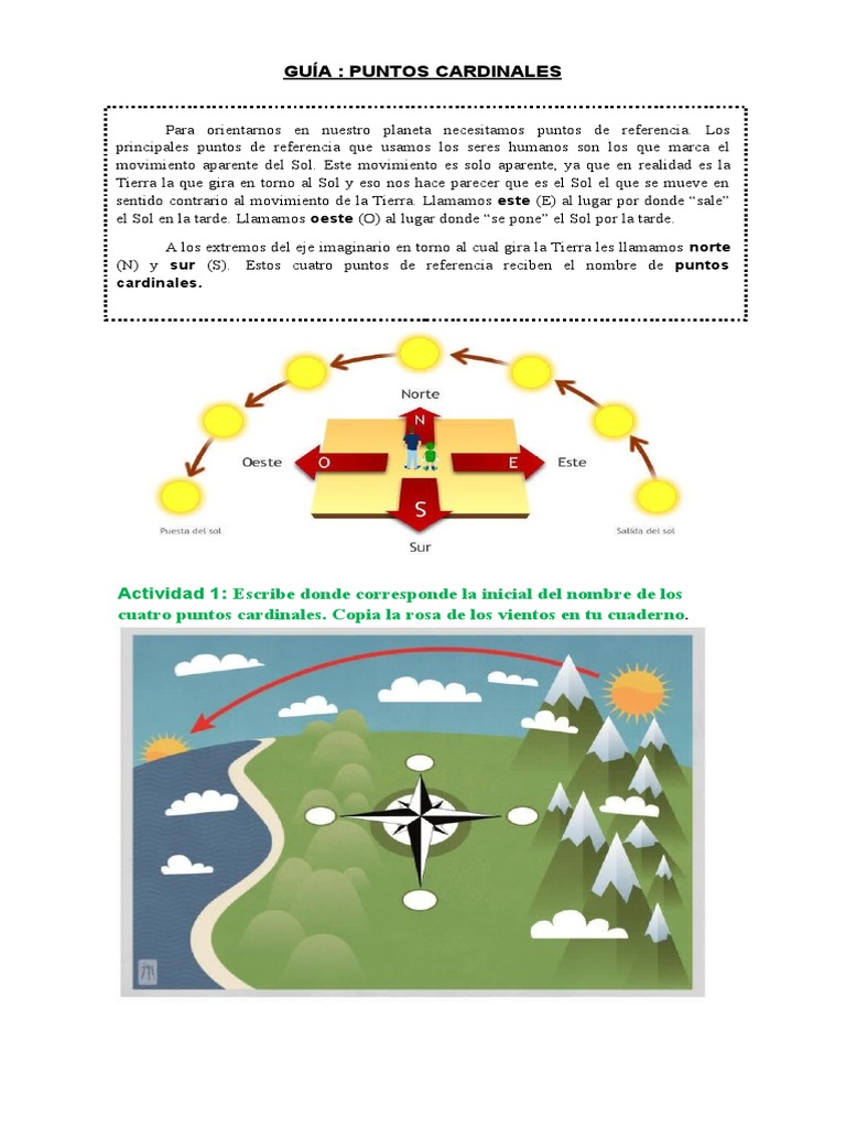 Guía sobre los puntos cardinales: Una introducción básica a los cuatro ...
