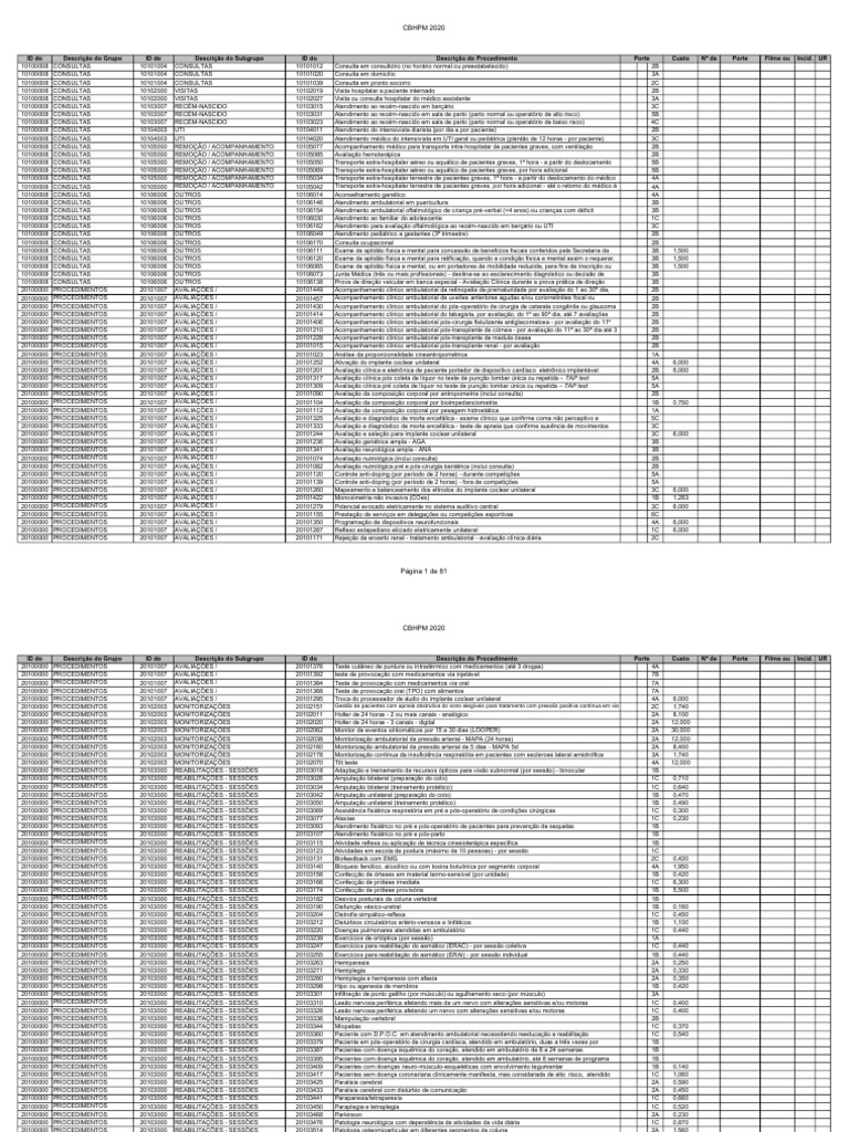 CBHPM 2020 | PDF | Unidade de Tratamento Intensivo (UTI) | Paralisia ...
