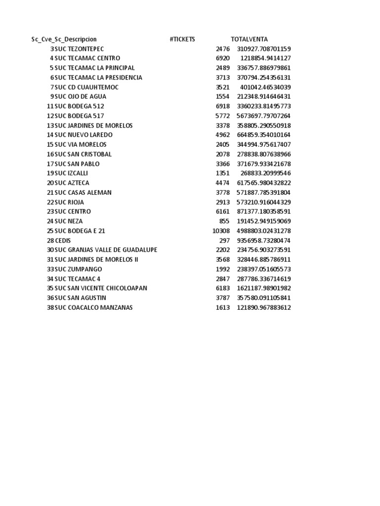 ticket promedio | PDF