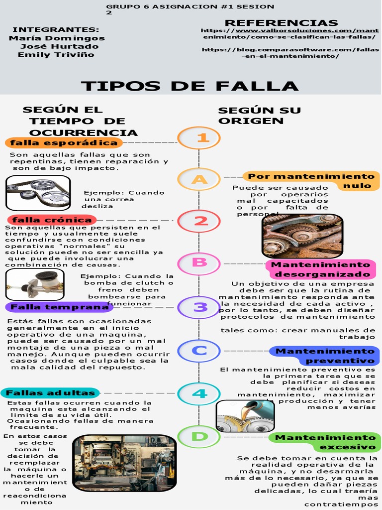 Tipos de Falla | PDF