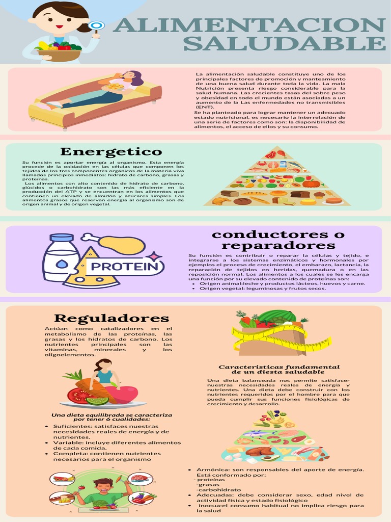 Infografia Alimentación Saludable Pdf Alimentos Carbohidratos