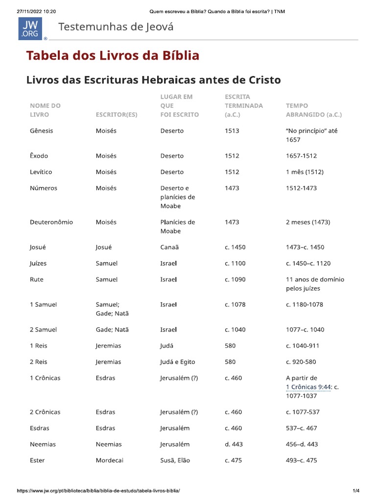 Tabela Livros Da Biblia | PDF