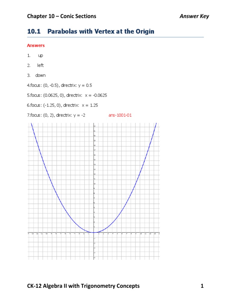 10.1 Parabolas With Vertex at The Origin: Chapter 10 - Conic Sections ...