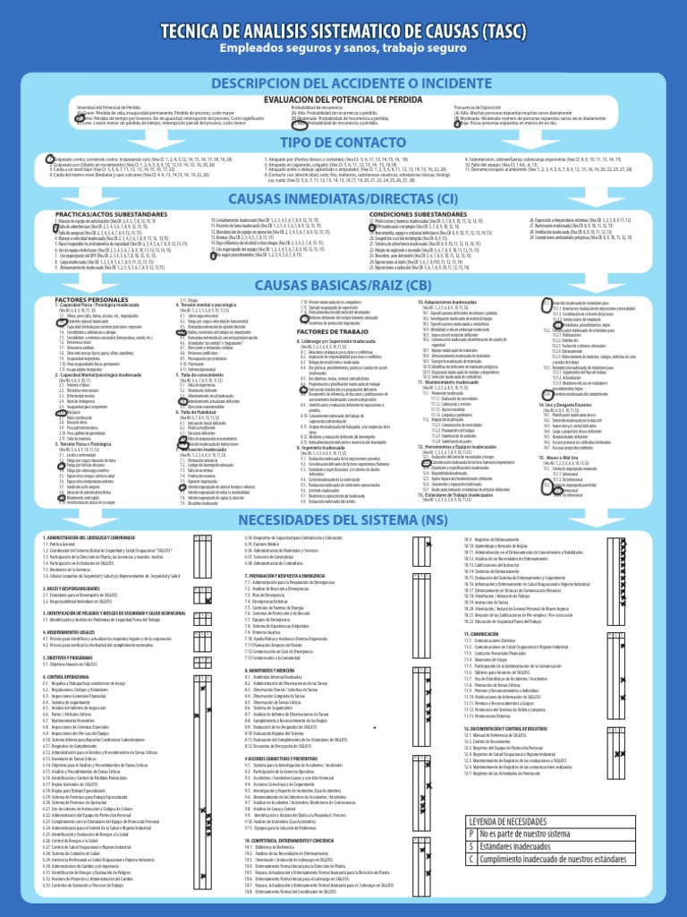 Tablero TASC - 1 | PDF | Higiene Ocupacional | Seguridad y salud ...