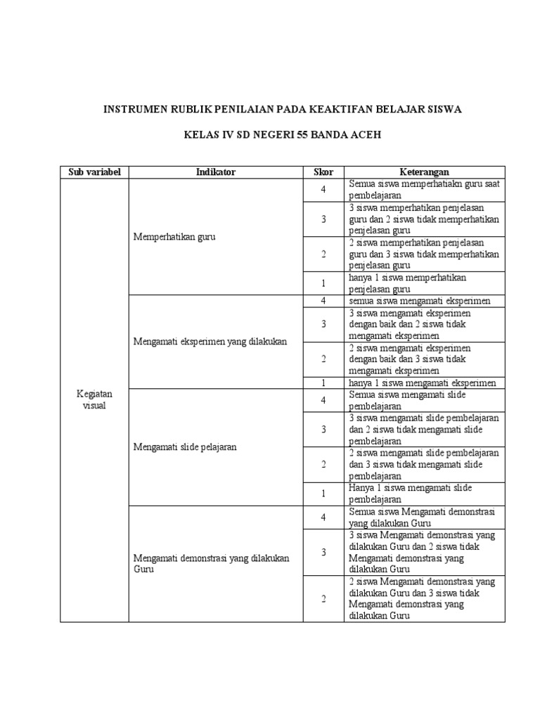 Instrumen Rublik Penilaian Pada Keaktifan Belajar Siswa Kelas Iv SD ...