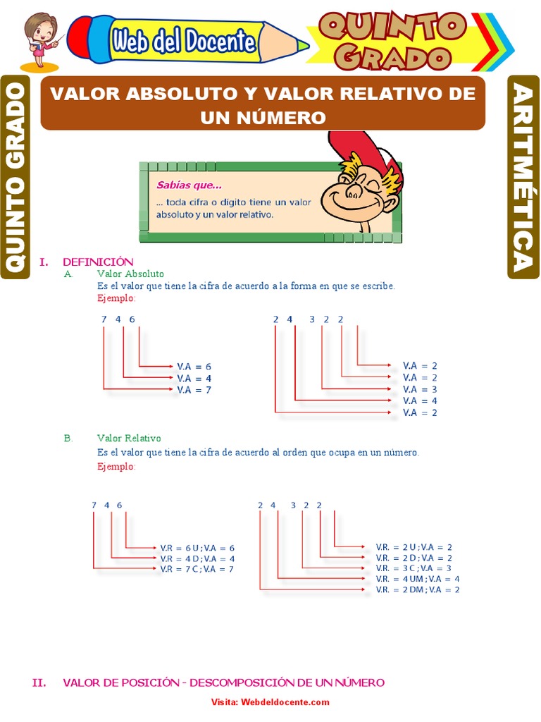 Valor Absoluto y Valor Relativo de Un Número para Quinto Grado de ...