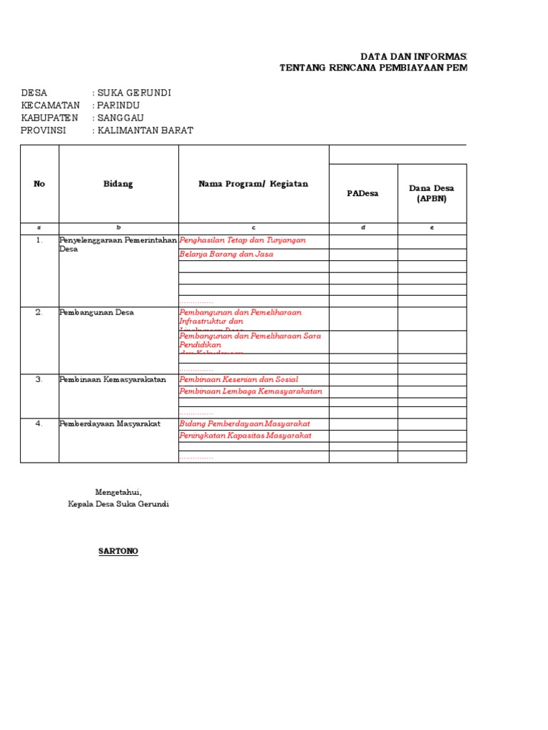 05 Format Data Dan Informasi Tentang Rencana Pembiayaan Pembangunan ...