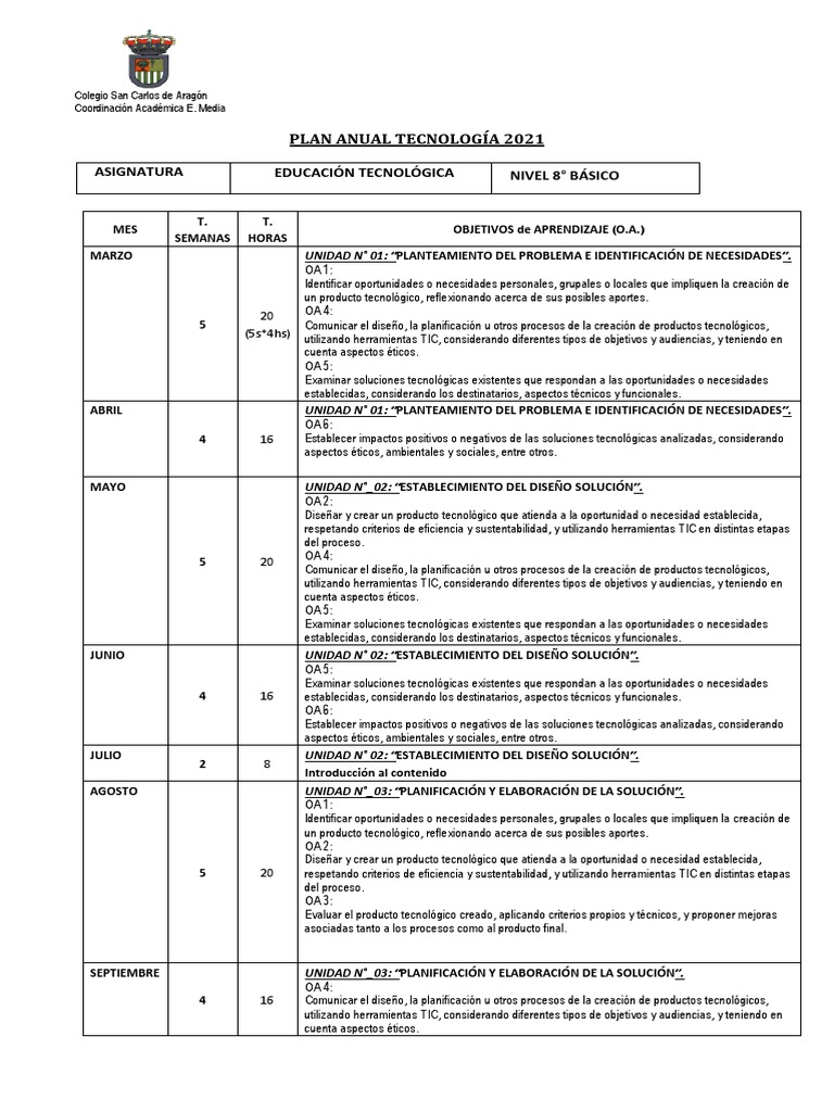 8° Basicos Plan Anual 2021 Tecnologia | PDF | Diseño | Planificación