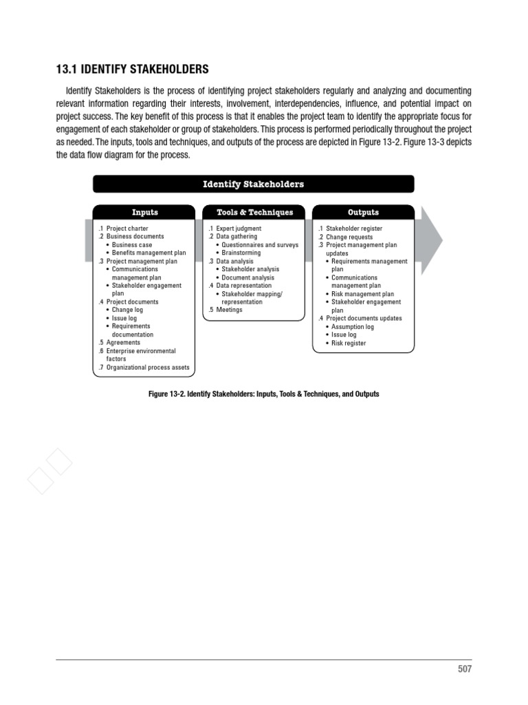 Stakeholder Identification Process in PMBOK | PDF | Project Management ...