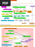 Operations Management: The Input/output Transformation Model | PDF ...