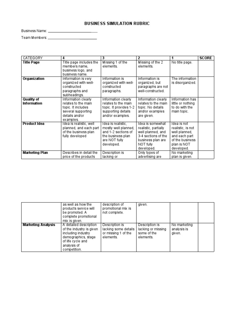 Business Simulation Rubric | PDF | Marketing | Economies