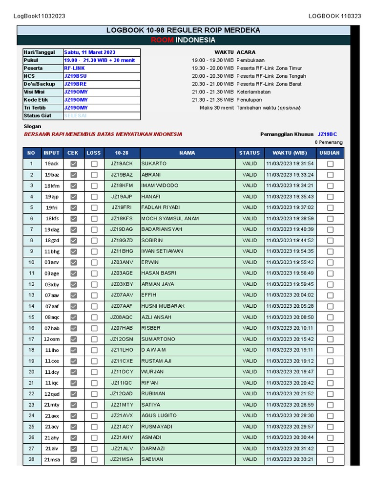 Logbook 10-98 Reguler Roip Merdeka: Indonesia | PDF