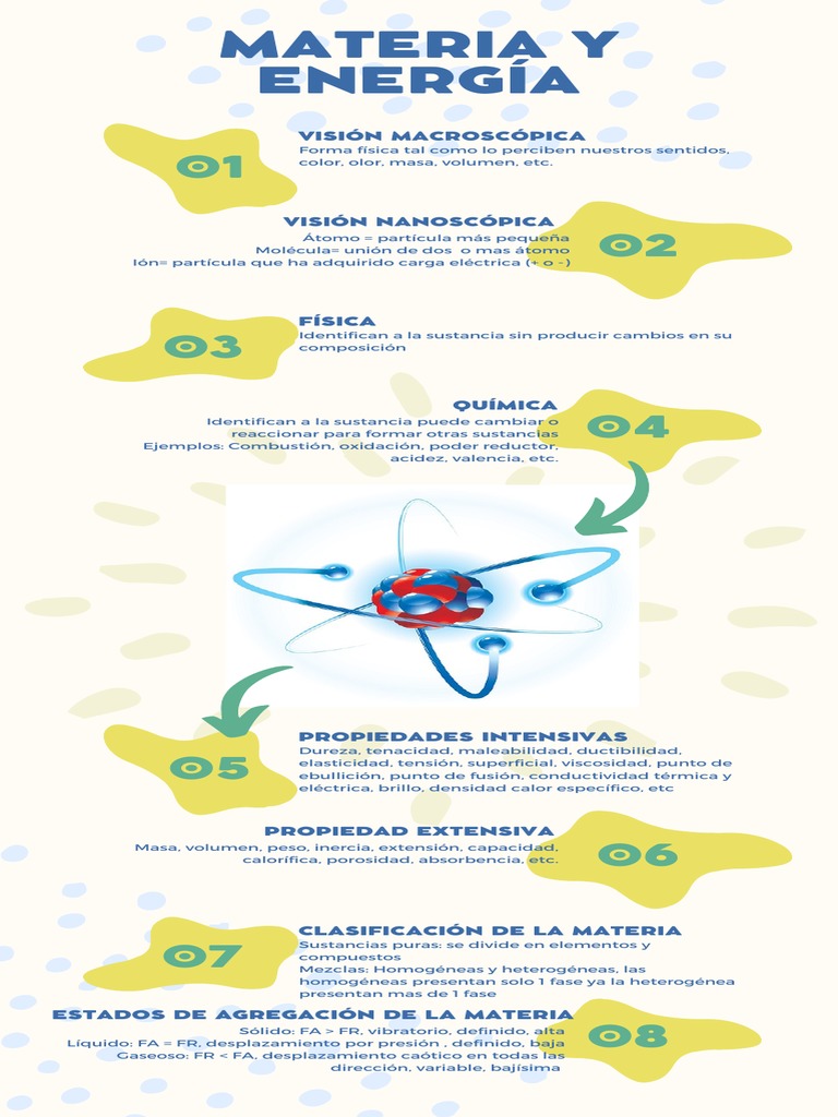 Materia y Energía | PDF