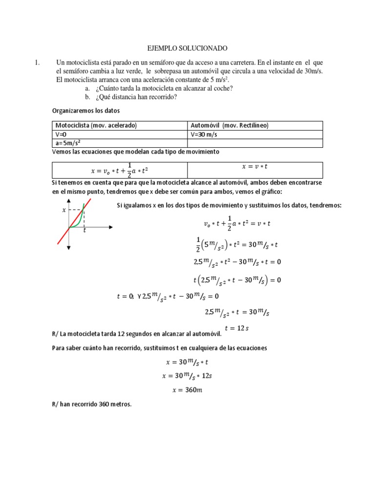 Ejemplo Solucionado | PDF | Vehículo de motor | Transporte