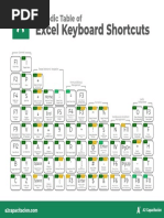 EXCEL KEYBOARD SHORTCUTS For MAC Cheat Sheet | PDF | Microsoft Excel | Software