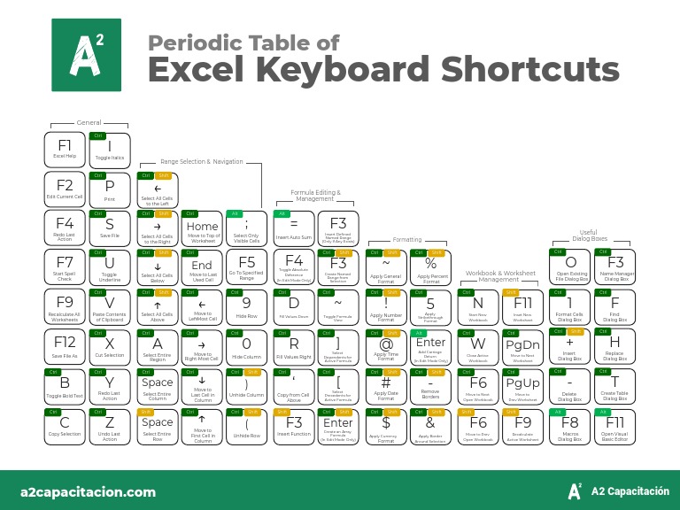A2 Periodic Table of Excel Keyboard Shortcuts | PDF | Software ... A2 Periodic Table of Excel Keyboard Shortcuts | PDF | Software ...