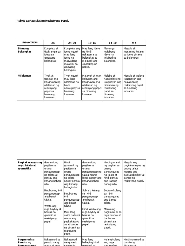 Rubric Sa Pagsulat NG Reaksiyong Papel.: Pamantayan | PDF