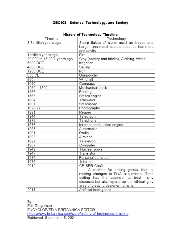 GEC 108 II. History of TEchnology Timeline 1 | PDF