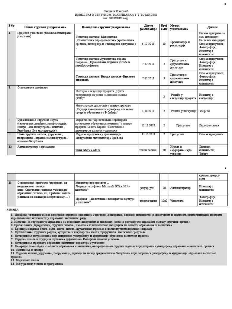 Izvestaj o Strucnom Usavrsavanju | PDF