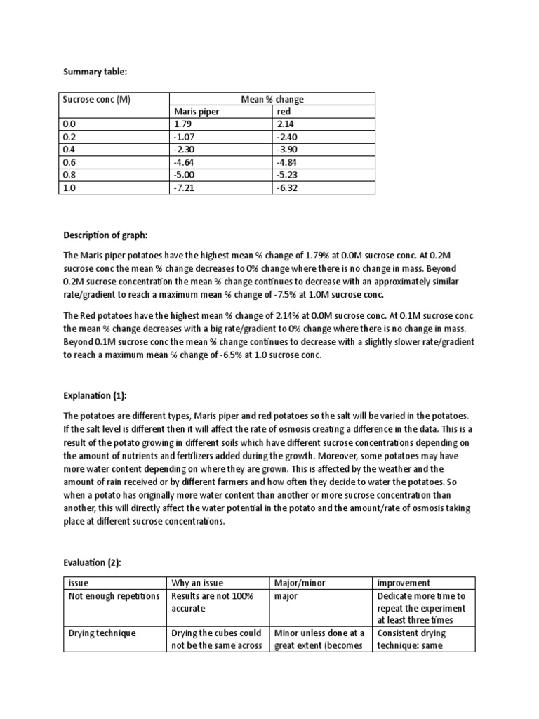 Biology Homework About Osmosis With Sucrose and Potato | PDF | Potato ...