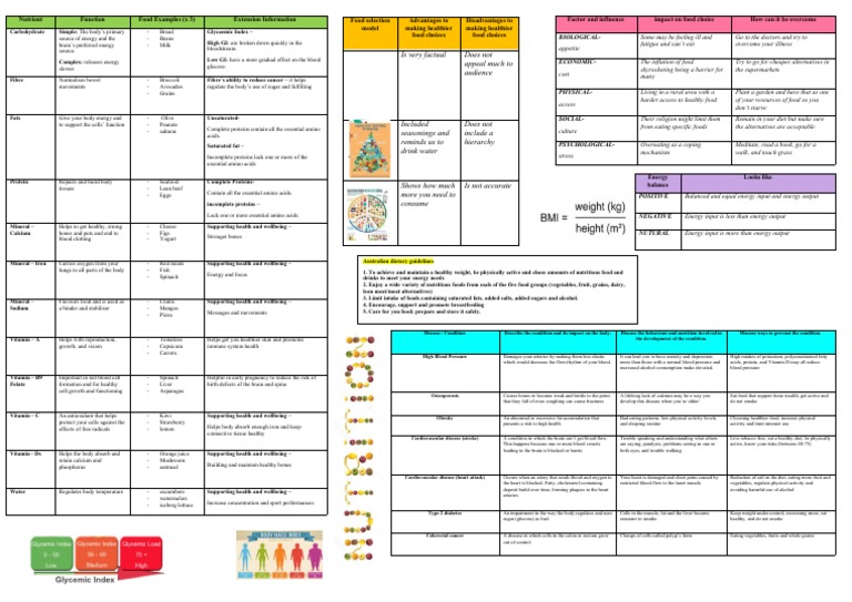 Nutrition Test Revision Sheet | PDF | Foods | Fat