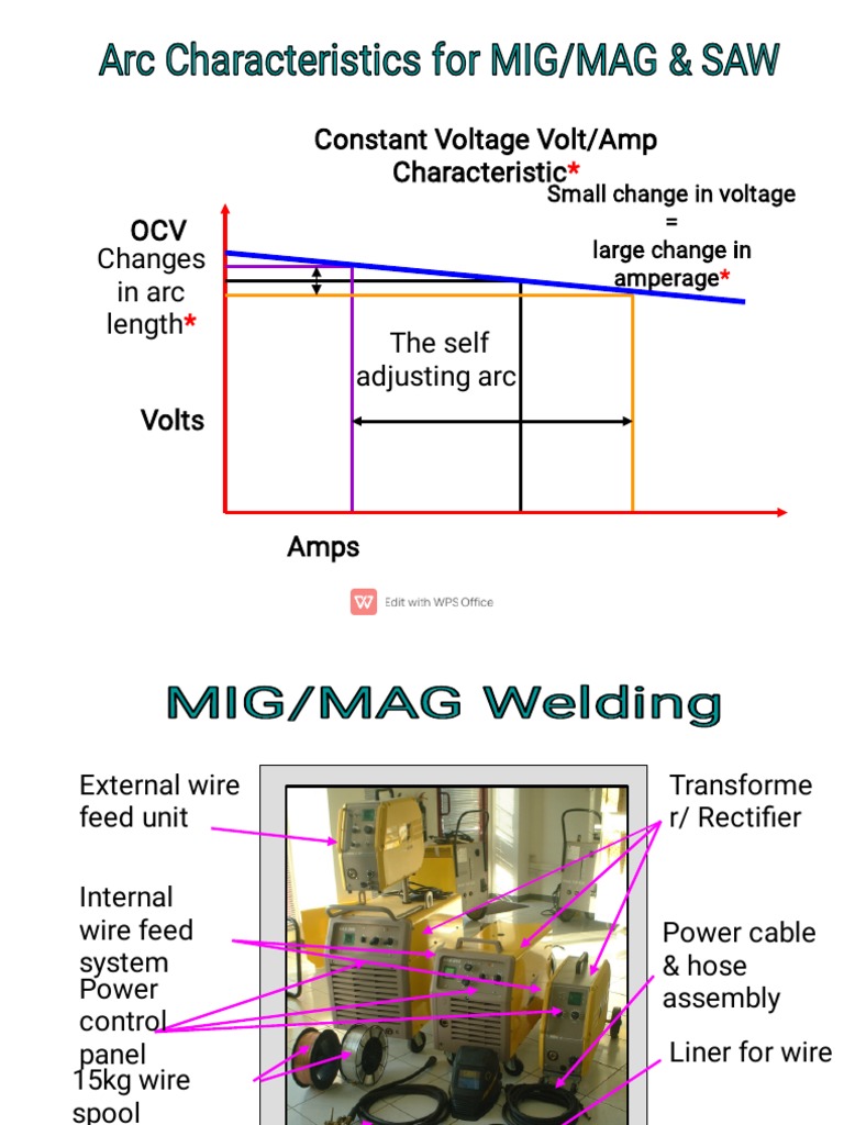 Mig Mag Saw Cswip | PDF | Construction | Welding