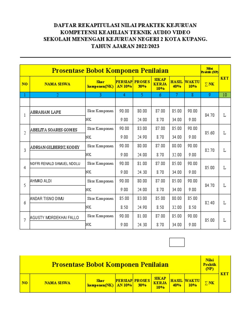 Prosentase Bobot Komponen Penilaian | PDF