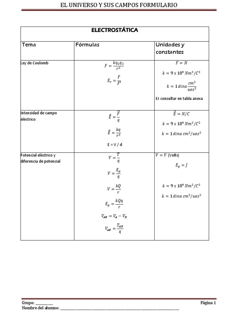 Formulario Del Universo Y Campos Pdf Cantidad Electricidad