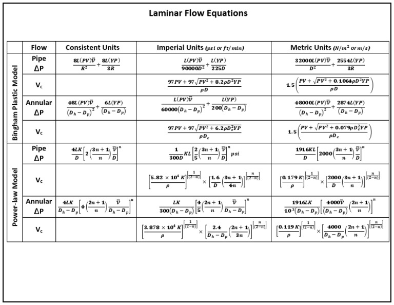 Laminar Flow Equations | PDF | Civil Engineering | Physical Quantities