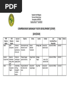 Tangub City Comprehensive Development Plan (CDP) 2020-2026 | PDF ...