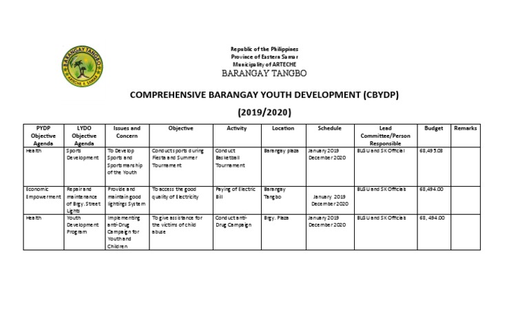 SK Brgy Tangbo | PDF