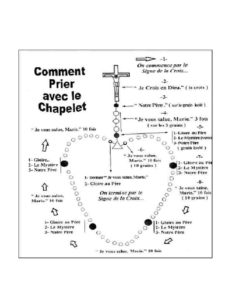 Chapelet de La Miséricorde Divine-2 | PDF