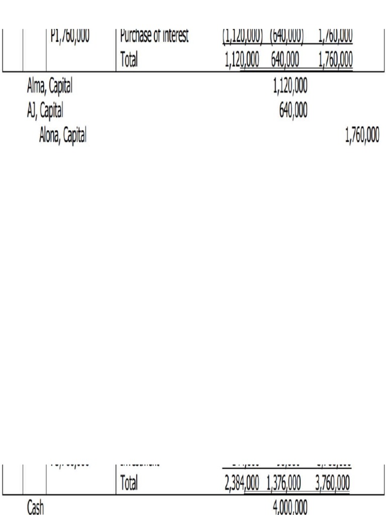Changes in Ownership - Practice Exercises and Examples | PDF