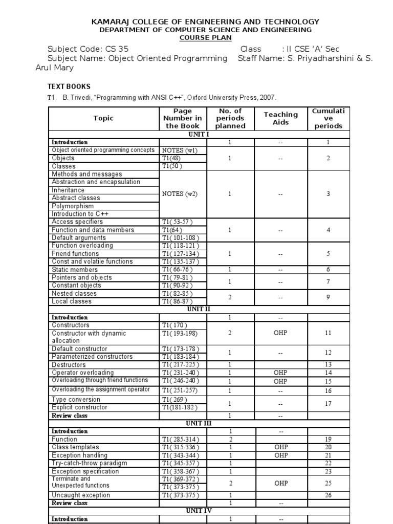 Subject Code: CS 35 Class: Ii Cse A' Sec Subject Name: Object Oriented ...
