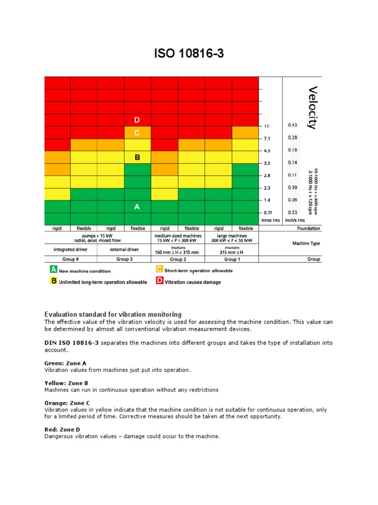 ISO 10816-3 Vibration Evaluation Guide | PDF