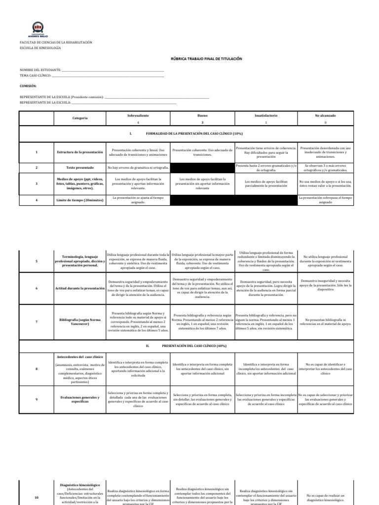 RÚBRICA TFT | PDF | Diagnostico medico | Razonamiento deductivo
