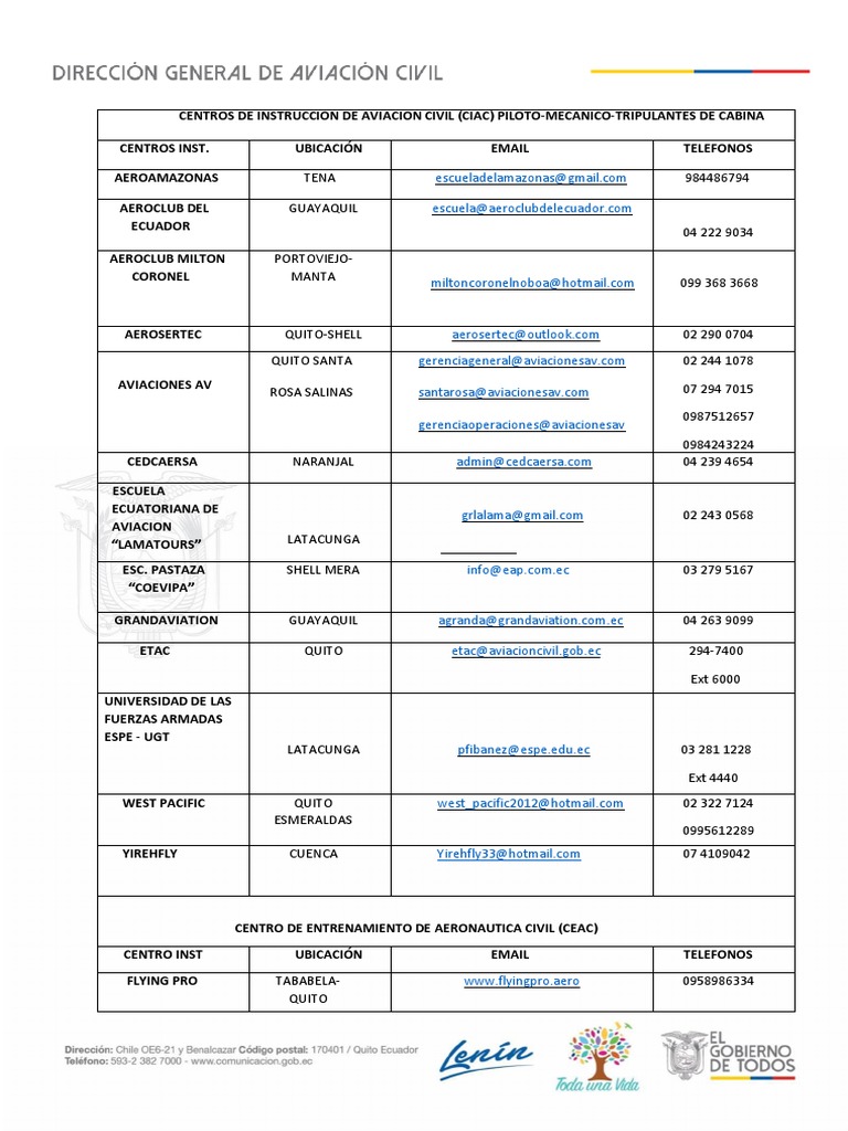 Listado Centros de Instrucción 1 | PDF